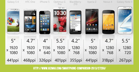 Mobile Ecommerce: Copywriting for Tiny Screens